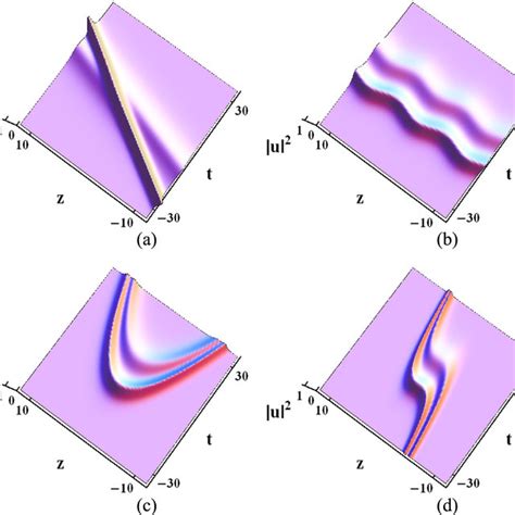 Interaction Of Two Anti Dark Solitons Via Solutions 17 With Gamma