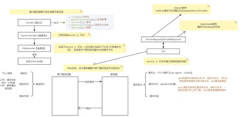 如何用java手写一个tomcattomcat Java Csdn博客