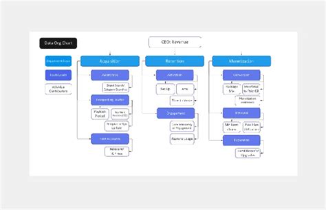 Data Mapping Templates Miro