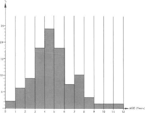 Figure 1 From Intramuscular Sodium Methohexital As A Sole Pediatric Anesthetic‐analgesic Agent