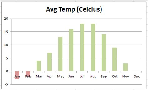 Highlight Negative Values On An Excel Chart System Secrets