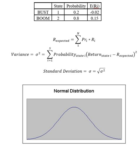 Solved TURN YOUR ANSWER IN EXCEL What Is The Expected Chegg Com