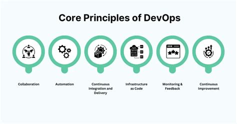 Devops Methodology Tools Benefits And Challenges Explained
