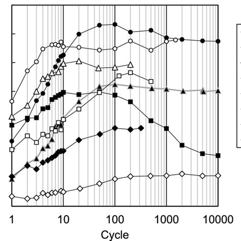 Capacitance Values Of The Samples Charge 1 2 V 3 Min Discharge Download Scientific Diagram