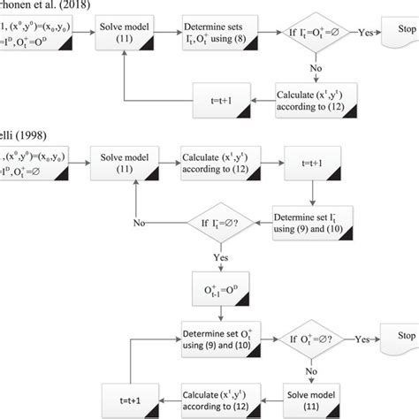 Flowchart Of The Lexicographic Radial Approaches Of Korhonen Et Al Download Scientific Diagram
