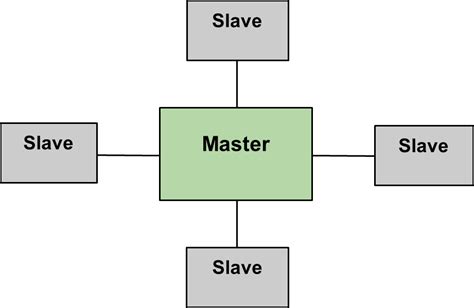 M Bus Communication Protocol All You Need To Know About