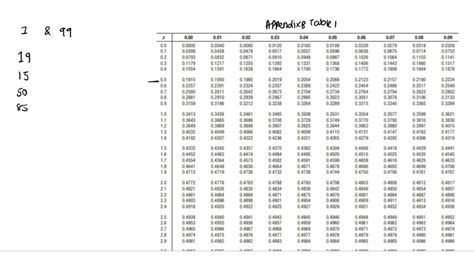 Solved Use The Sixth Row Of Table 1 In Appendix B To Generate 12 Random Numbers Between 1 And 99
