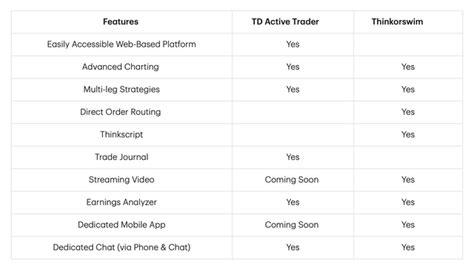Tos In Canada Is Being Replaced With Active Trader R Thinkorswim