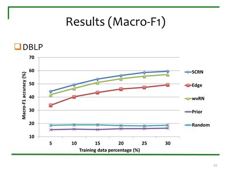 Ppt Multi Label Relational Neighbor Classification Using Social