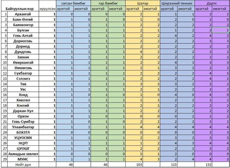 Дэлхийн ус цаг уурын өдрийг тэмдэглэн өнгөрүүллээ Монгол Улсын Их Сургууль