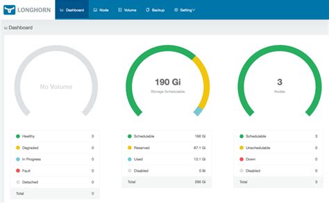 getting started with longhorn distributed block storage and cloud