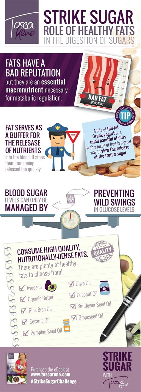 Healthy Fats Infographic Infographic Design Food Healthyfat