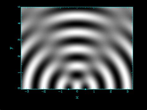 Sound Wave Interference