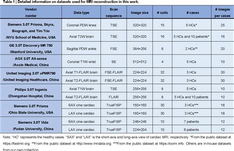 Table 1 From One For Multiple Physics Informed Synthetic Data Boosts