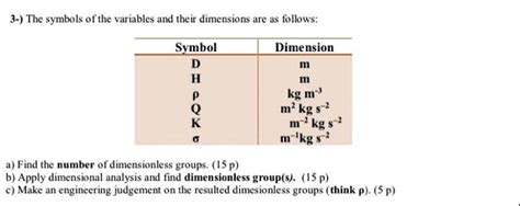 3 The Symbols Of The Variables And Their Dimensions Are As Follows