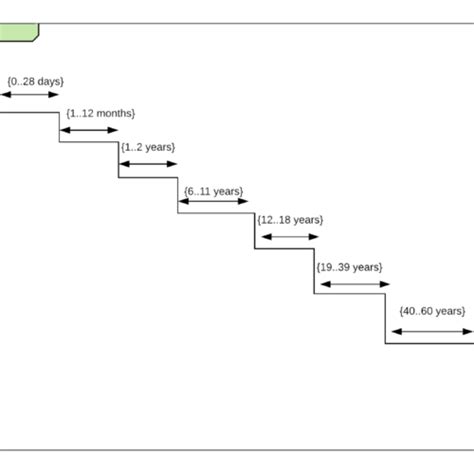 All You Need To Know About UML Diagrams Types And Examples