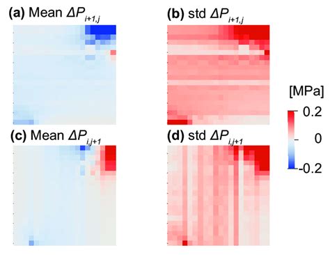 Spatial Distributions Of Mean And Standard Deviation Of Pressure Download Scientific Diagram