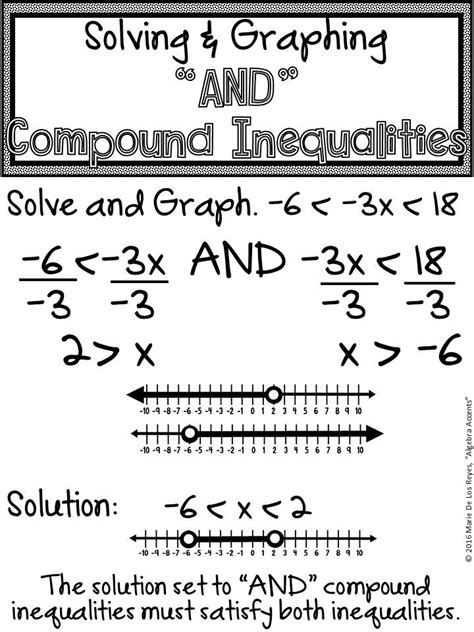 Set And Interval Notation Worksheet