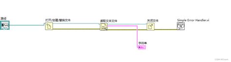 Labview：强大的图形化编程工具clusm的博客 Csdn博客