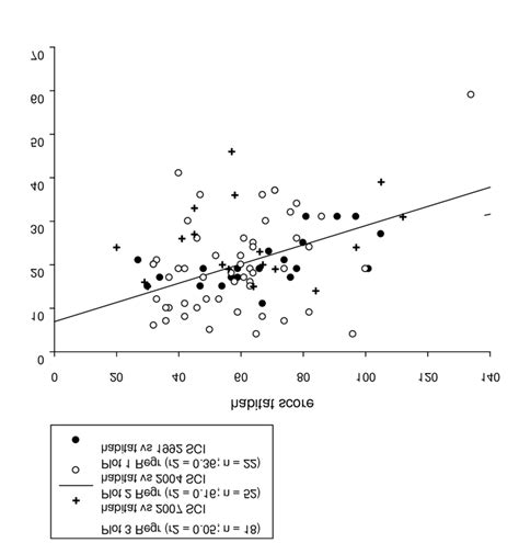 Figure D Relationship Between The Macroinvertebrate Community As Download Scientific