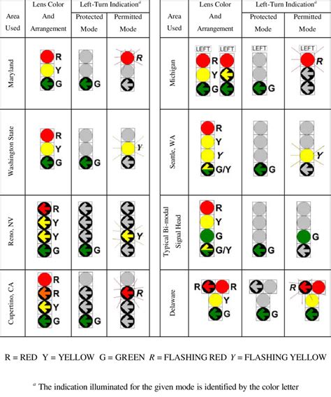 Variations Of Pplt Displays Download Scientific Diagram