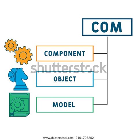 Com Component Object Model Acronym Business Stock Vector Royalty Free 2101707202 Shutterstock