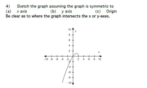 Solved Sketch The Graph Assuming The Graph Is Symmetric Chegg Com
