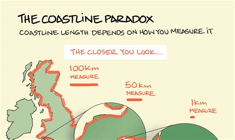 Point Nemo The Most Remote Place On Earth And The Spacecraft Graveyard Sketchplanations