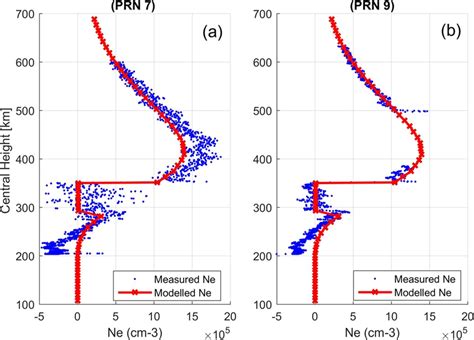 Gps Based Satellite Formation Flight Simulation And Applications To Ionospheric Remote Sensing