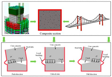 Seismic Behavior Of Uhpc Filled Rectangular Steel Tube Columns Incorporating Local Buckling
