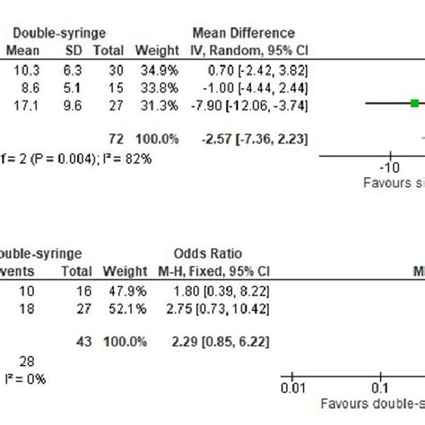 The Double‐syringe Technique Dst For Adenosine Administration Download Scientific Diagram