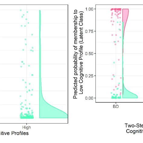 pdf using two step cluster analysis and latent class cluster analysis to classify the