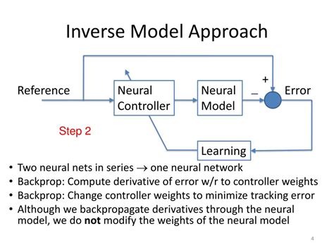 Ppt Neural Network Based Control Powerpoint Presentation Free Download Id 537574