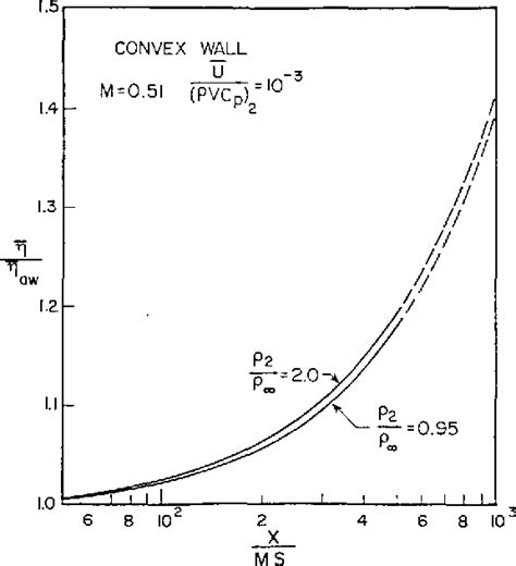 figure 8 from the application of adiabatic film cooling effectiveness