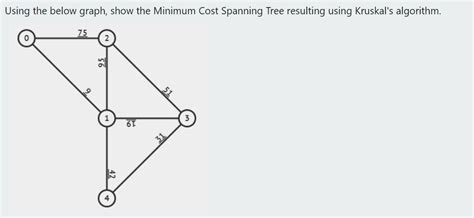 Solved Using The Below Graph Show The Minimum Cost Spanning