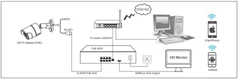 How To Enable Dahua Microphone And Audio Setup On Your Nvr