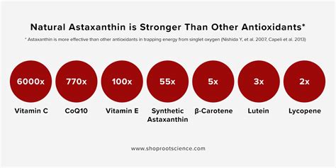 Astaxanthin Supplement Side Effects At John Moris Blog