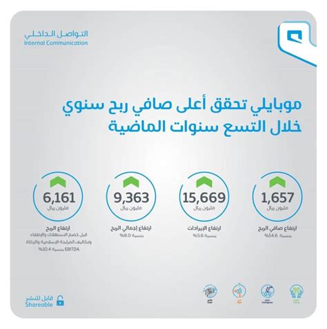 ismail ahmed faisal on linkedin a succefull story in 2022 and many