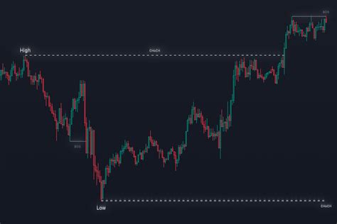 Algo Prime