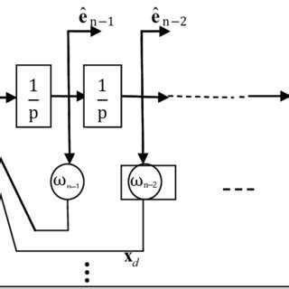Internal Structure Of The State Variable Filter Download Scientific Diagram