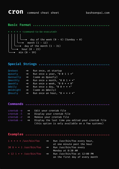 Cheat Sheet Grep Bashsenpai