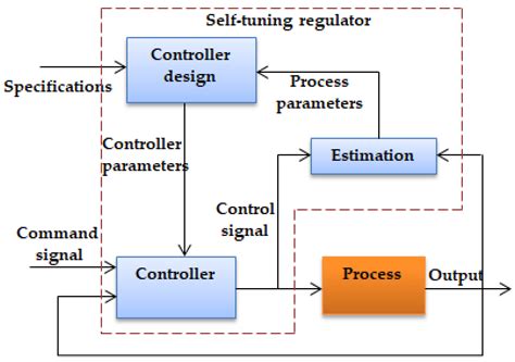 Energies Free Full Text An Online Archimedes Optimization Algorithm