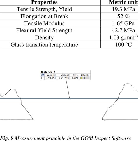 Properties Of Hips Thermoplastic Material Download Scientific Diagram