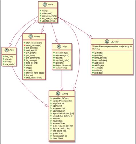 Github Noamv2 Pokemongame Pokemon Game