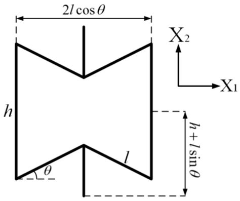 Materials Special Issue Computational Multiscale Modeling And Simulation In Materials Science