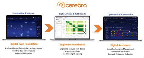 Reduce Asset Downtime And Optimize Performance Using Accenture Industrial Intelligence Suite On