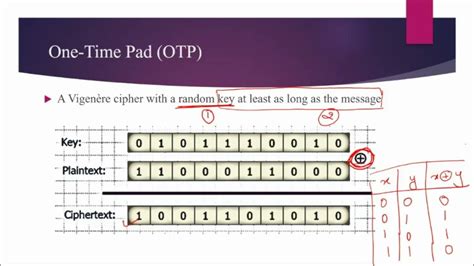 One Time Pad Otp Cipher Youtube