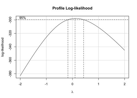 Chapter 29 Fixing Problems Extended R Examples For A First Course In Design And Analysis Of