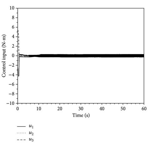 Quaternion Tracking Errors—controller 1 In 20 Download