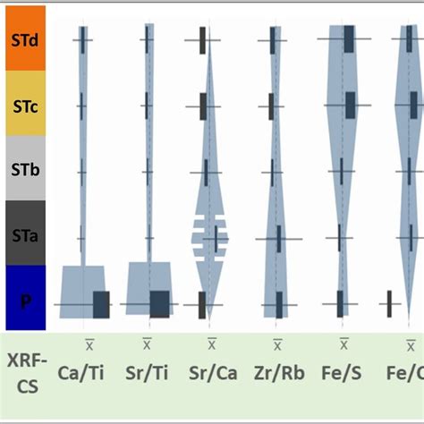 Schematic Diagram Of The Variability Of Selected Xrf Cs Elemental Download Scientific Diagram